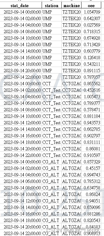 时序数据的多步预测（使用skforecast.model_selection_multiseries，多系列一起预测）-CSDN博客