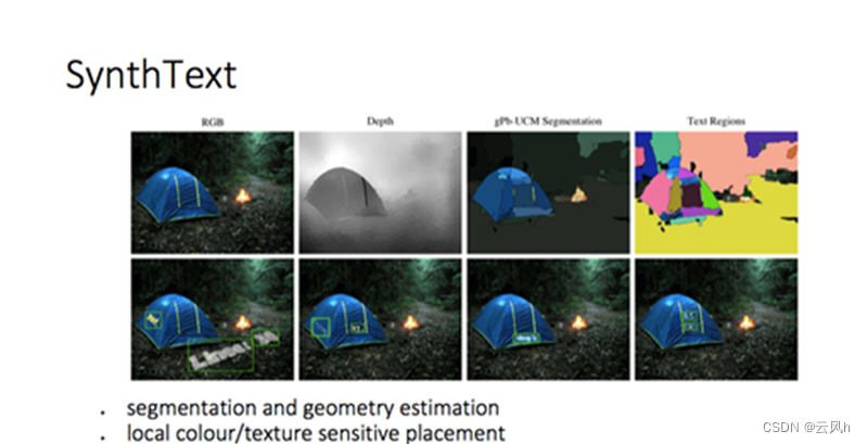 Scene Text Detection and Recognition: The Deep Learning Era论文阅读详解笔记 ...