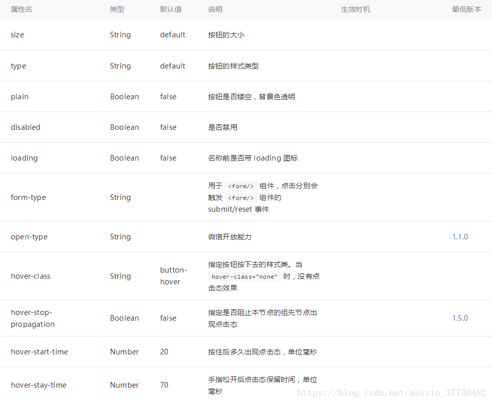微信小程序之表单组件之switch开关选择器button按钮checkbox多项选择器详解checkbox Group和switch的区别 Csdn博客