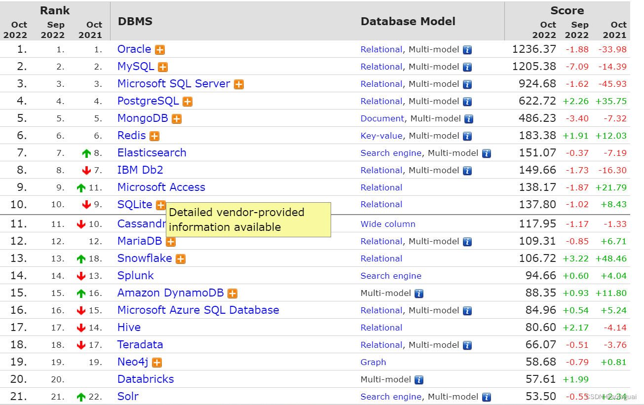 数据库基础与演变：从DBMS到NoSQL-CSDN博客