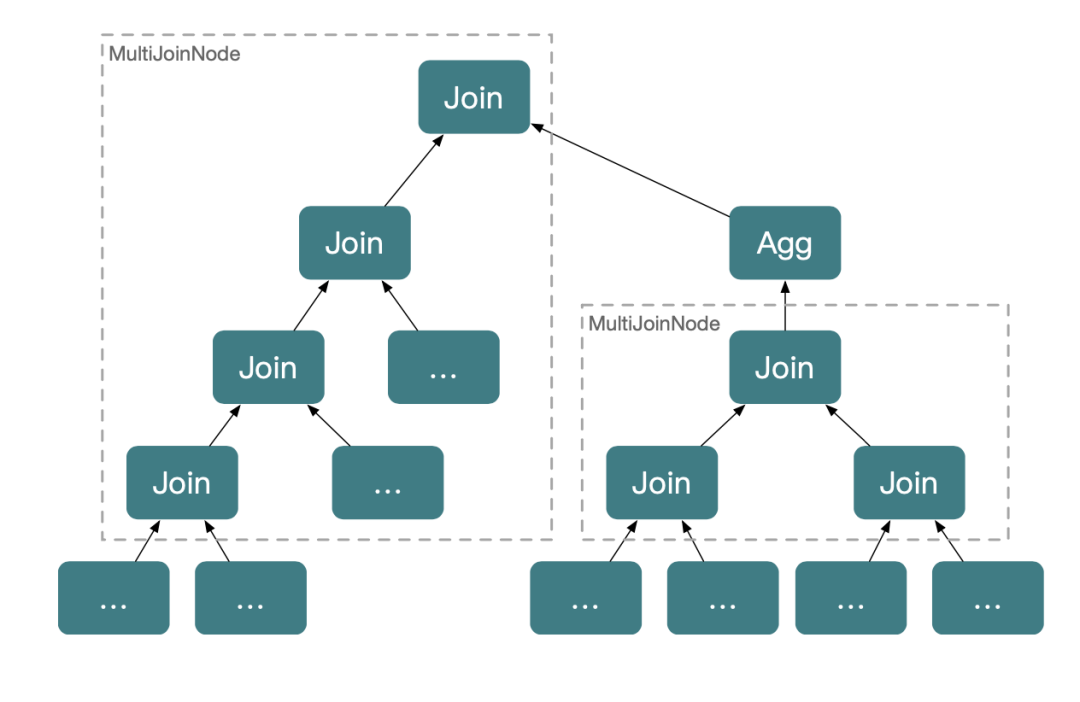 StarRocks 技术内幕 | Join 查询优化_starrocks join-CSDN博客