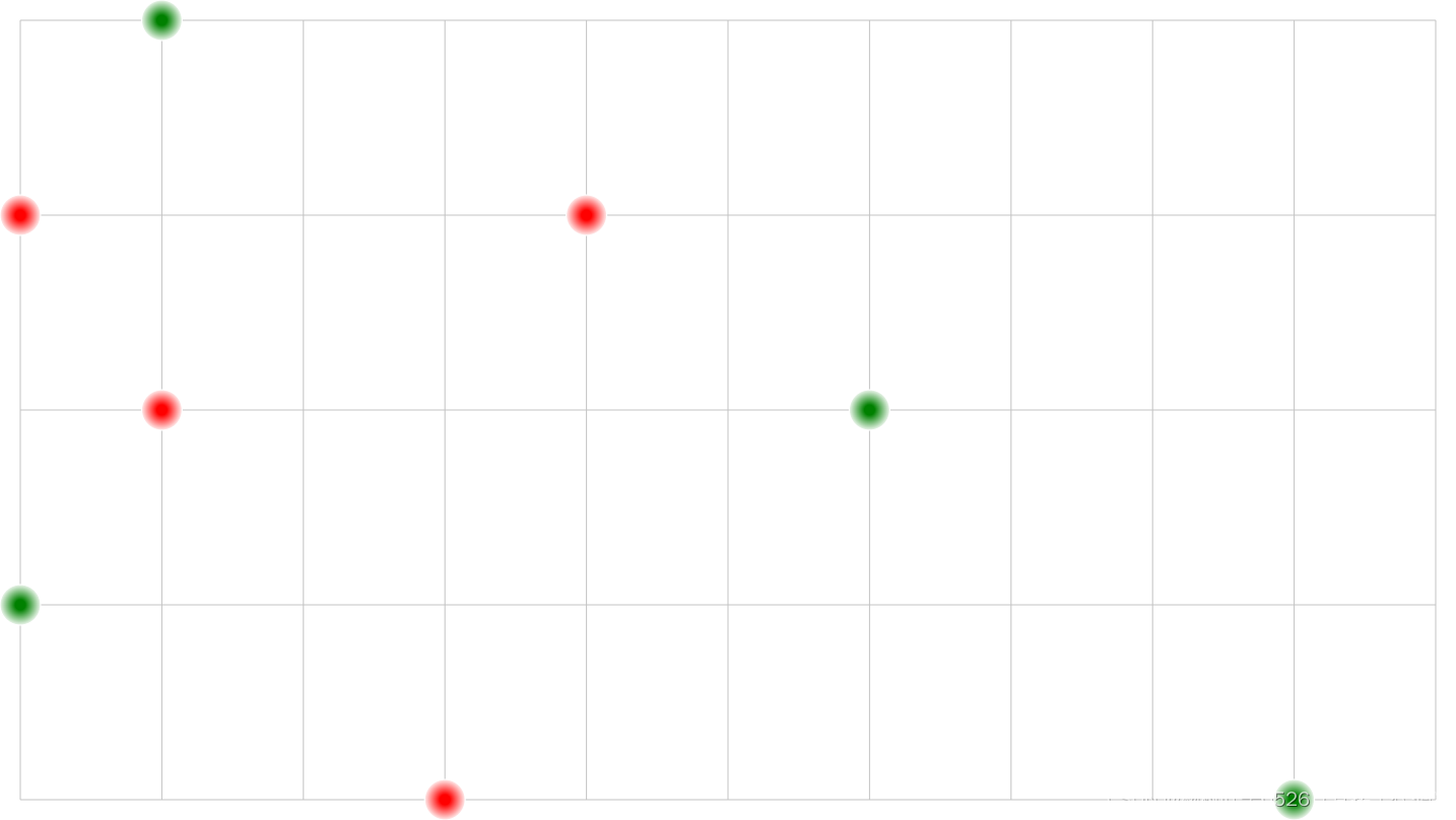 html使用canvas，svg绘制方格，并在方格上放圆点_svg 画点-CSDN博客