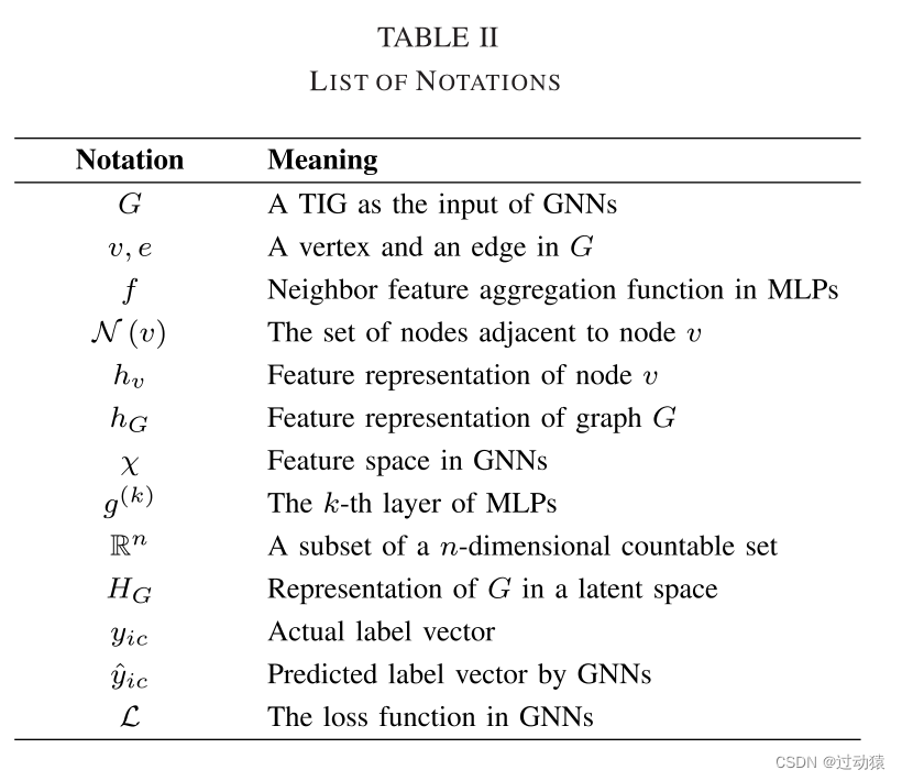 【研究型论文】Accurate Decentralized Application Identification via Encrypted Traffic Analysis Using ...