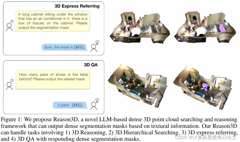 CV每日论文--2024.5.29_gaussianformer-CSDN博客