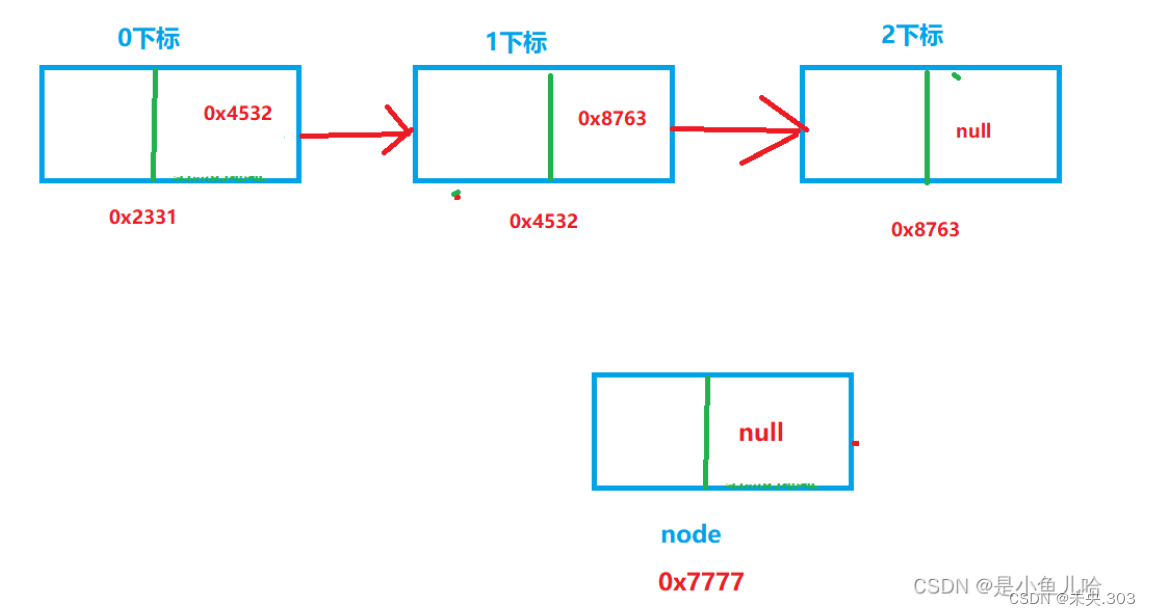【数据结构初阶】第四节.链表详讲_cur.next.next和cur.next的区别-CSDN博客