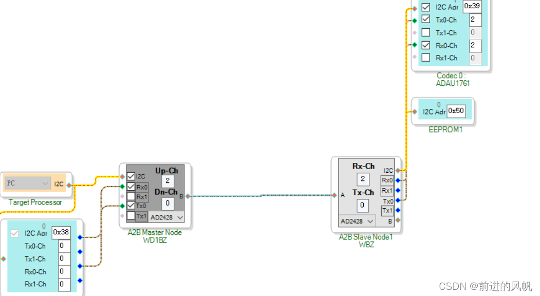 Linux下2428芯片A2B协议移植与调试教程-CSDN博客