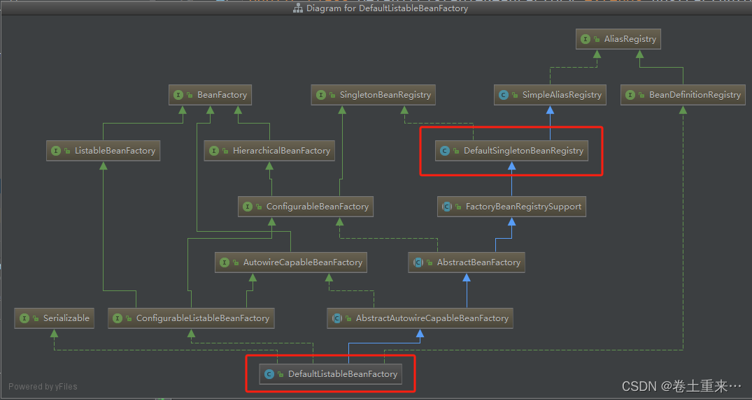 4.BeanFactory-CSDN博客