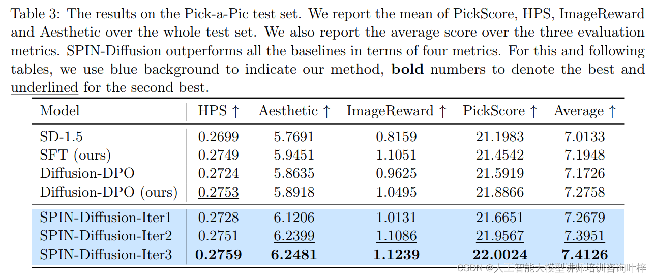SPIN-Diffusion：自我博弈微调提升文本到图像扩散模型性能_强化学习 微调 扩散-CSDN博客