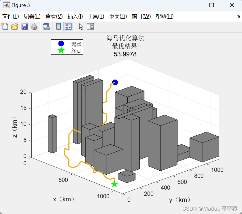 【MATLAB源码-第158期】基于matlab的海马优化算法（SHO）无人机三维路径规划，输出做短路径图和适应度曲线-CSDN博客