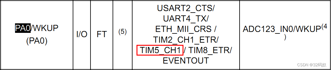 STM32F407输入捕获-CSDN博客
