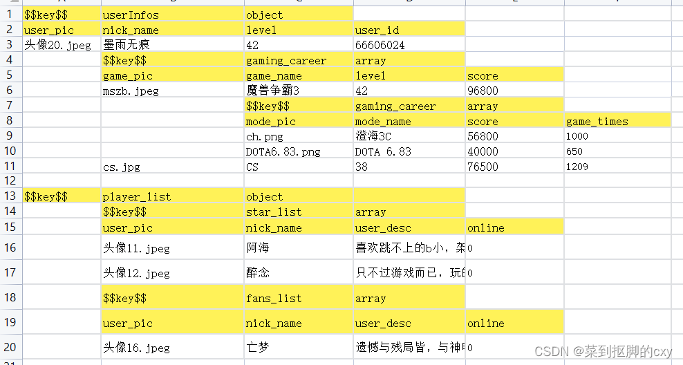 excel填数据转json格式_easy excel根据表头和行值构建jsonarray-CSDN博客