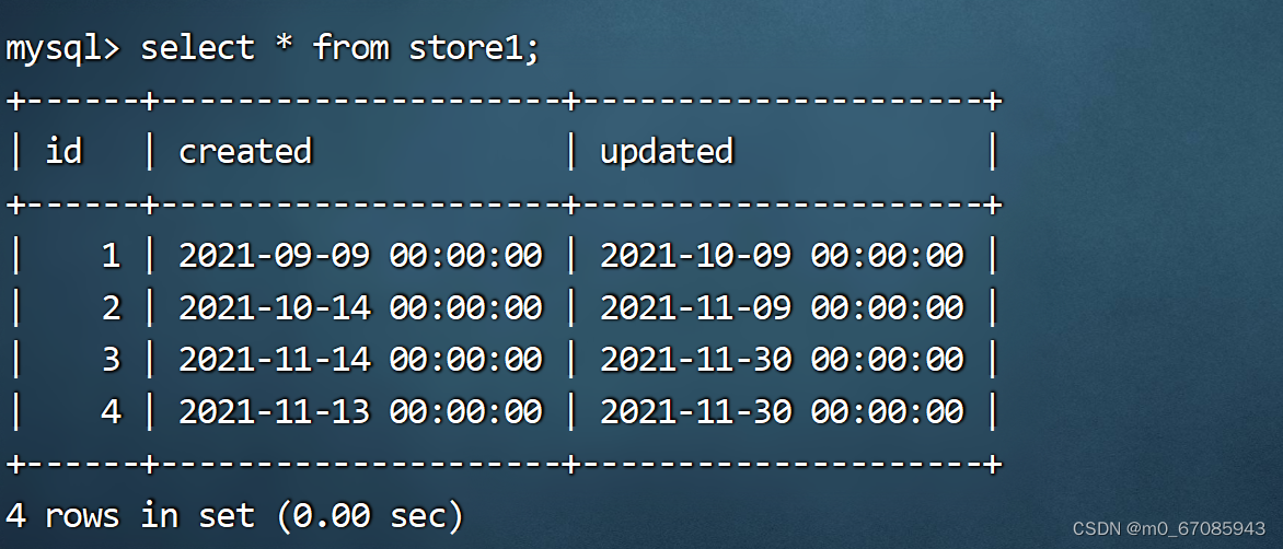 Linux下MySQL操作指南-CSDN博客