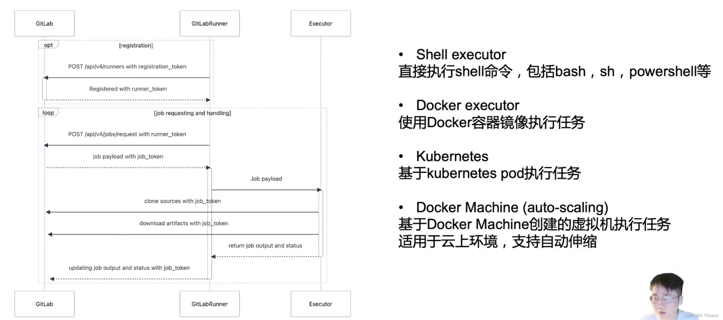 Gitlab Cicd笔记 第一天 Gitops和以前的和jenkins的集成的区别jenkins Gitops Csdn博客