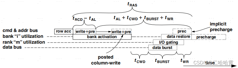 Memory SystemsCache, DRAM, Disk翻译学习DRAM部分(十一)_memory system: cache, dram, disk-CSDN博客