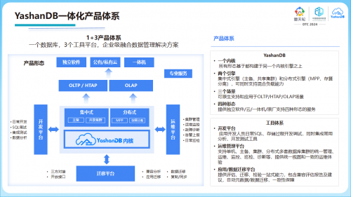 深度干货 YashanDB数据库融合架构设计与实践-CSDN博客