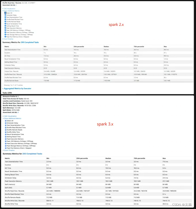 Spark web UI 介绍-CSDN博客