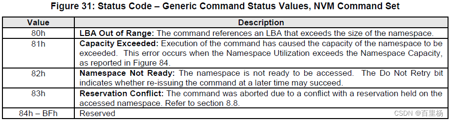 NVMe系统内存结构 - 完成消息格式_media errors-CSDN博客