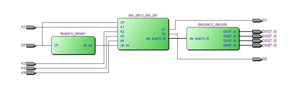 基于fpga的电风扇控制器verilog代码quartus仿真fpga智能风扇模拟控制系统 Csdn博客
