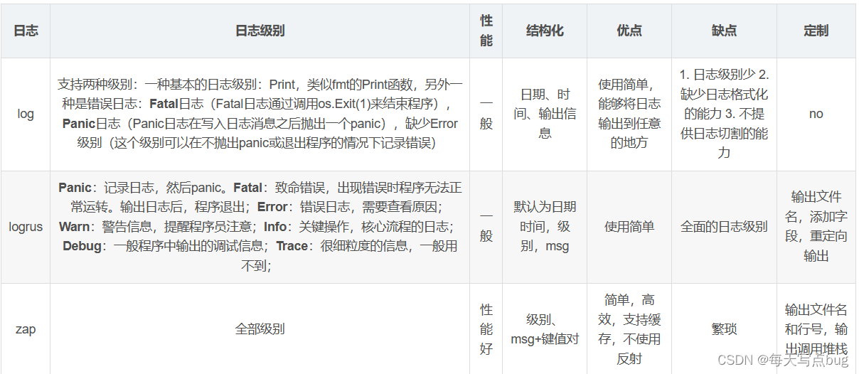 opentelemetry、grafana、Prometheus、jaeger、victoria-metrics 介绍、关系与使用 ...