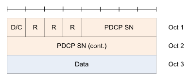 [4G&5G专题-58]：L2 PDCP子层-分组数据汇聚控制协议架构、PDCP包格式、鲁棒性头压缩RoHC_rohc头压缩加密吗-CSDN博客