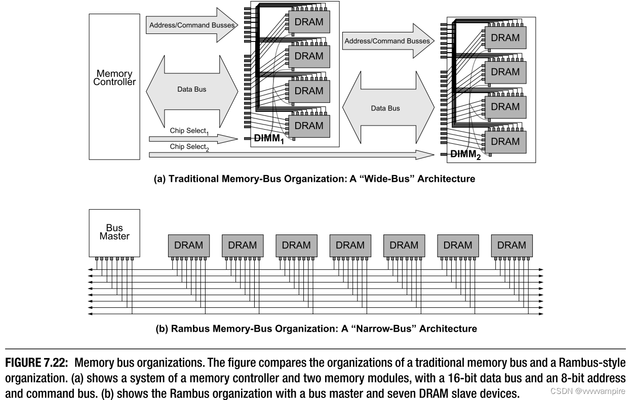 Memory Systems- Cache Dram Disk Chapter 7.3-7.5_memory systems: cache, dram, disk-CSDN博客
