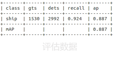 在旋转目标检测框架MMRotate下训练S2anet模型_mmrotate制作数据集 数据增强-CSDN博客