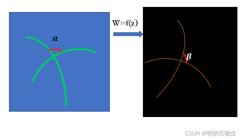 [移动通讯]【无线感知-P1】[从菲涅尔区模型到CSI模型-5]【The Riemann Mapping Theorem】_黎曼映射定理证明-CSDN博客