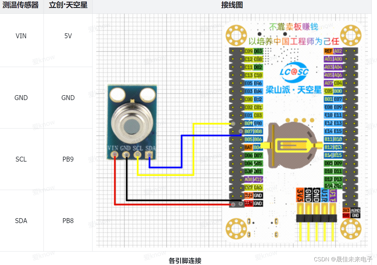 【STM32】天空星STM32F407-MLX90614红外无接触测温传感器移植成功案例-CSDN博客