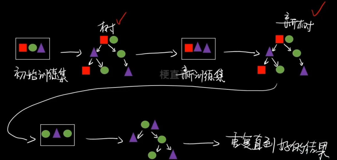 集成学习方法：Voting、Bagging、Boosting与Stacking详解-CSDN博客