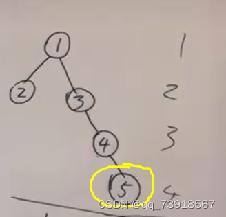 代码随想录一刷(day18) |513.找树左下角的值|112. 路径总和i|113.路径总和ii|106.从中序与后序遍历序列构造二叉树|105.从前序与中序遍历序列构造二叉树 ...