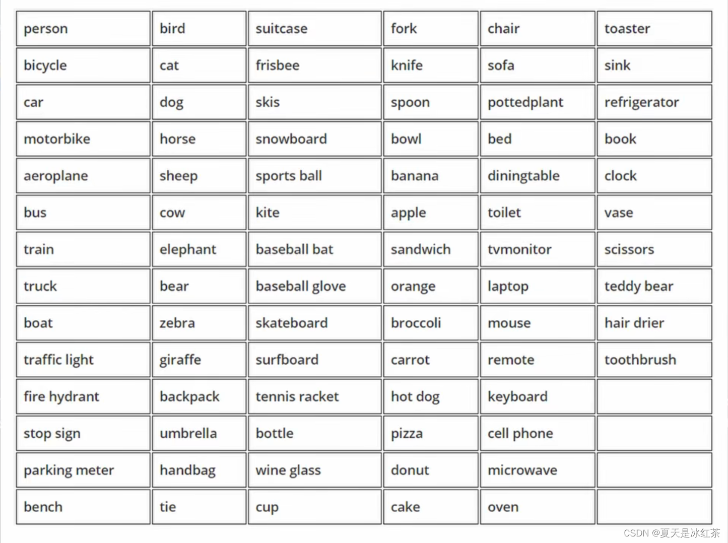 Opencv项目实战：08 Yolov3更高精度的检测物体_coco.names-CSDN博客