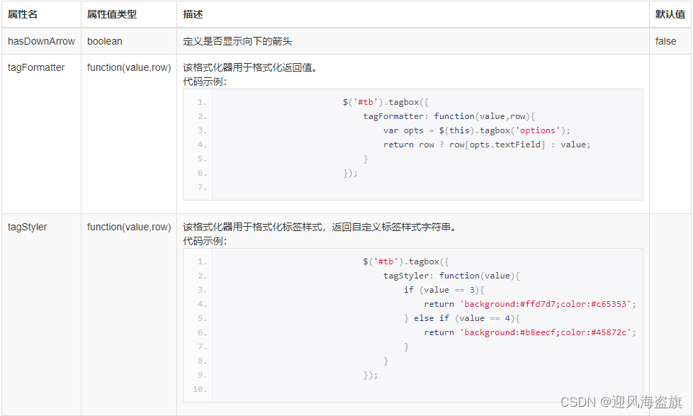 EasyUI Jquery 学习笔记 —— Form（表单）详细版_easyui form-CSDN博客