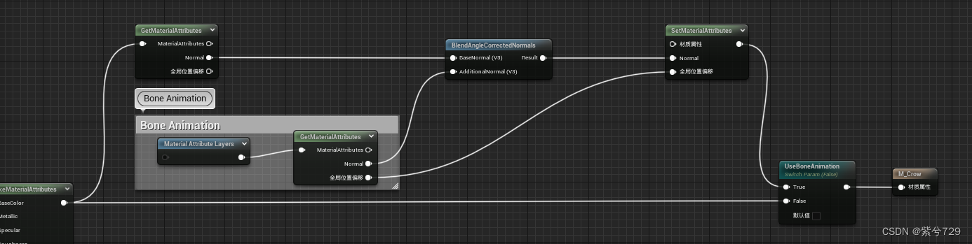 AnimToSimple 简单骨骼动画转顶点动画_animtotexture-CSDN博客