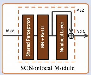 PointDSC: Robust Point Cloud Registration using Deep Spatial Consistency (PointDSC) 论文学习笔记小结-CSDN博客