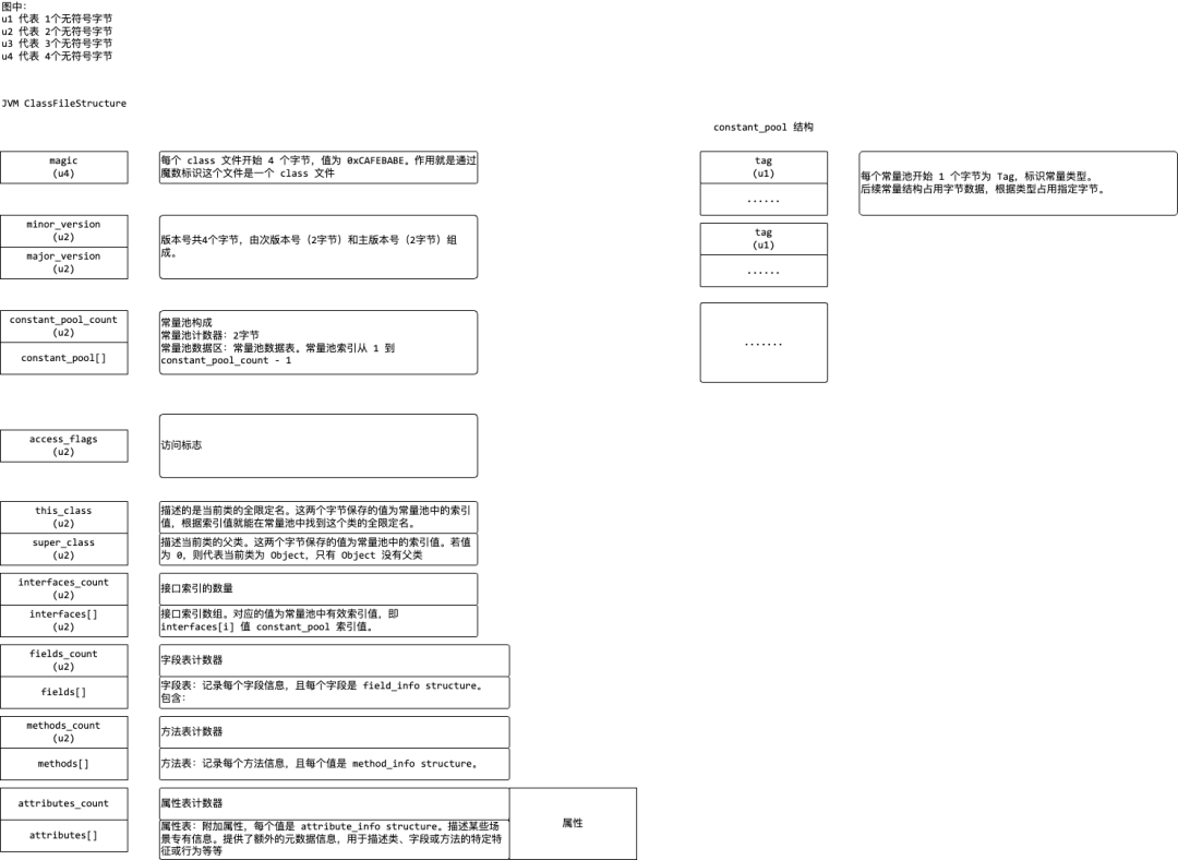 科普文:java基础系列之【java框架基础:字节码增强】java Ast Visitmethoddef 编译期方法增强 Csdn博客