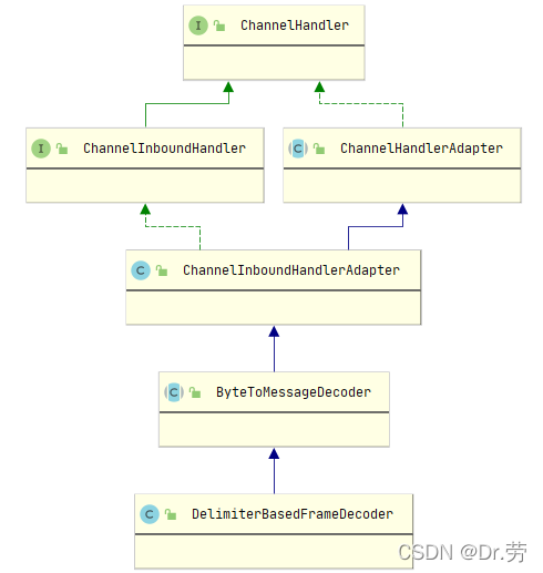 Netty(七) Netty编解码与TCP粘包,拆包_netty 中文 报文分段 合并乱码-CSDN博客
