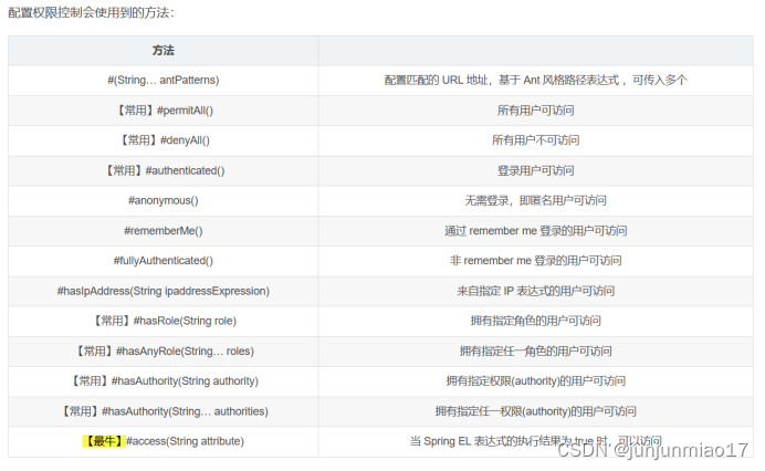 【基于模型驱动的系统工程项目——OpenMBEE的模型管理系统——MMS 】example部分代码分析-CSDN博客