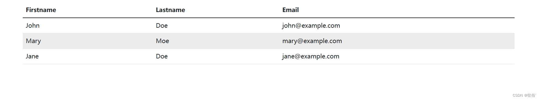 学习Bootstrap 5的第四天_bootstrap-select.min.css bootstrap 5-CSDN博客