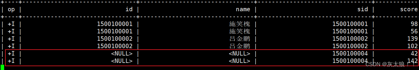 Flink Sql：四种Join方式详解（基于flink1.15官方文档）_flinksql join-CSDN博客