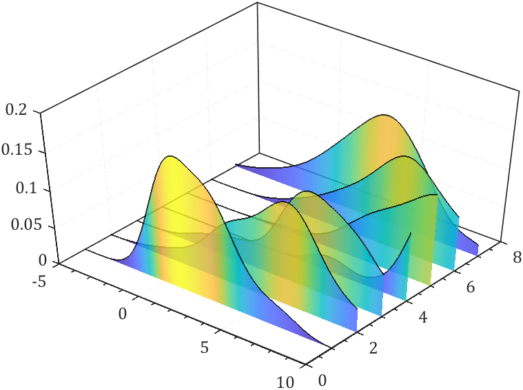MATLAB | 这些各种各样的花里胡哨的折线填充图咋画_matlab折线图中怎么填充折线和坐标-CSDN博客