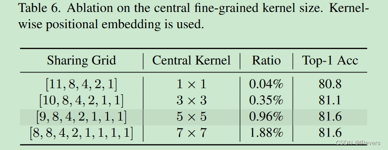 PeLK：通过周边卷积的参数高效大型卷积神经网络_pelk: parameter-efficient large kernel convnets wi-CSDN博客