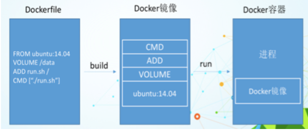12 Dockerfile详解_dockerfile文件命名-CSDN博客