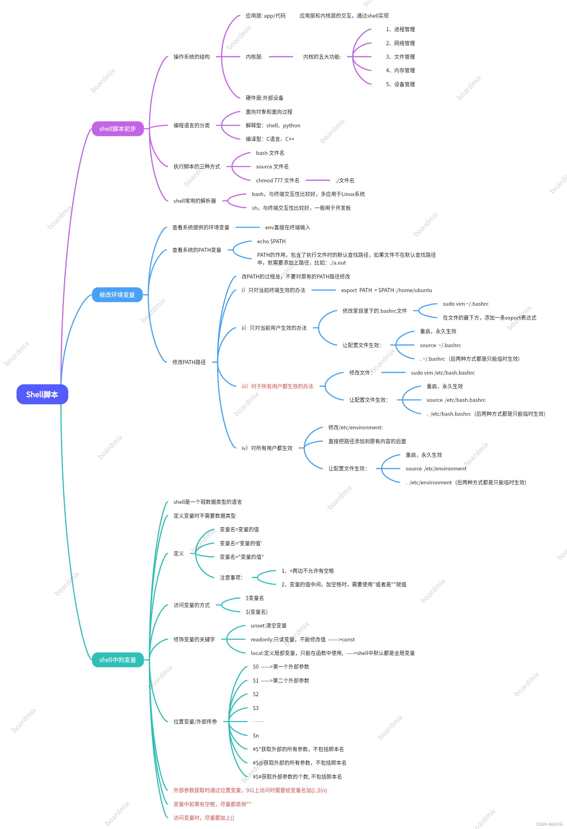 C高级（day2）-CSDN博客