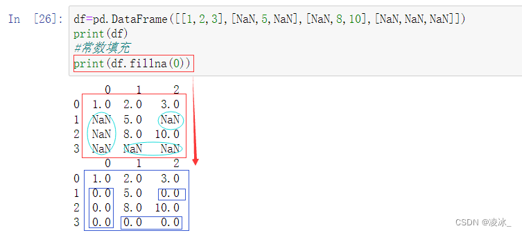 Pandas 操作数据（三）_python df 去除inf-CSDN博客