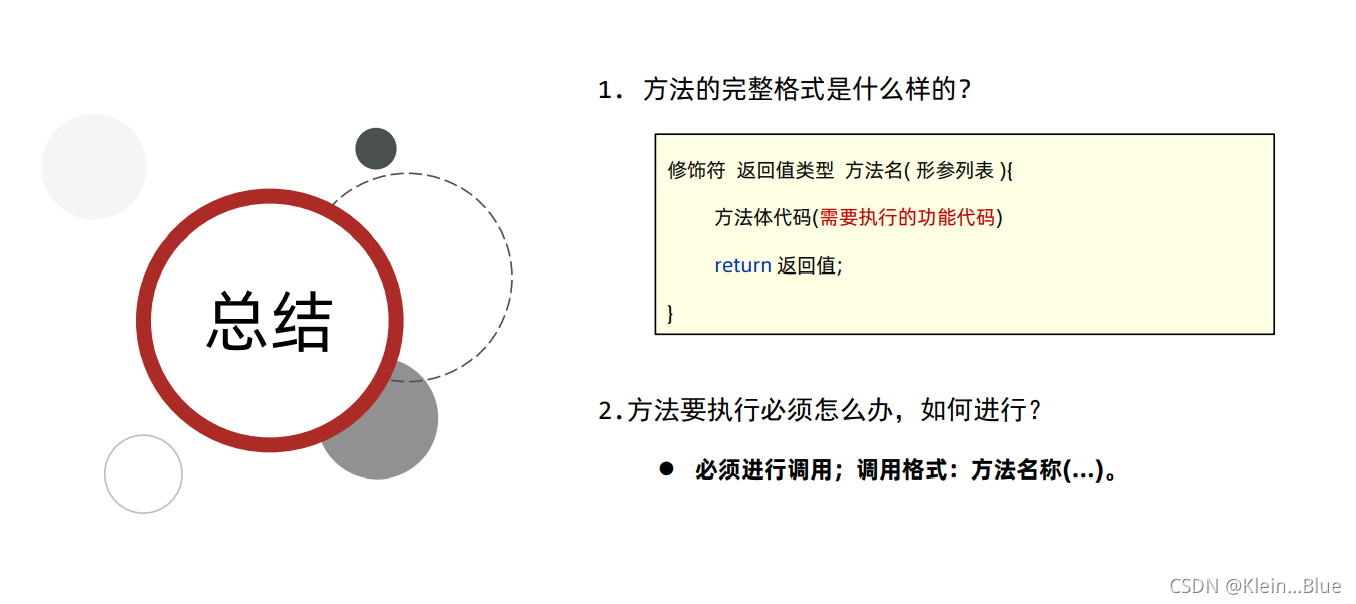 黑马JAVA P54 方法定义格式-CSDN博客