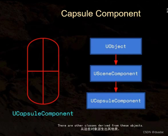【学习】C++&UE 为Pawn创建胶囊碰撞组件（capsule component)_ue中的capsule component (collisioncylinder) (inherit ...