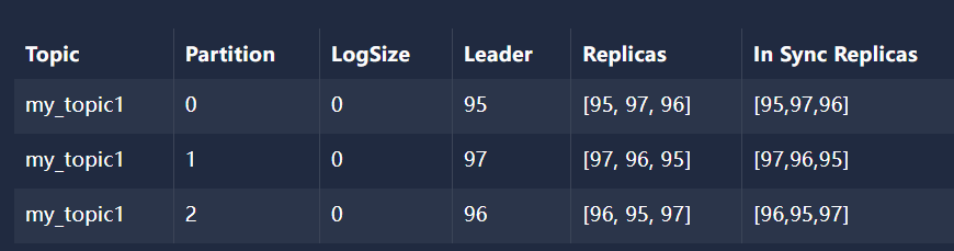 kafka-消费者-指定offset消费（SpringBoot整合Kafka）_kafka指定offset消费-CSDN博客