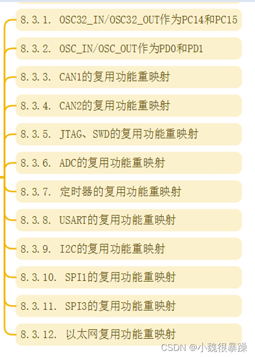 【stm32入门】 Afiostm32 Afio Csdn博客 