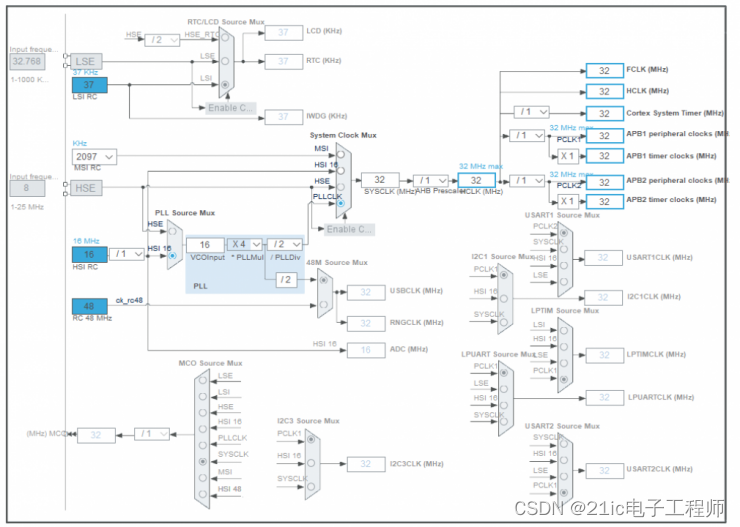 [STM32L0]STM32L073 移植FreeRTOS点灯_freertos移植stm32点灯-CSDN博客