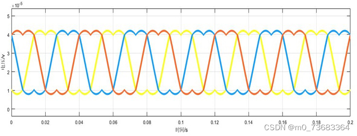 Matlab Simulink仿真 空间矢量svpwm 根据给定电压空间矢量的正交分量，分析逆变器各桥臂的通断状态和通断时间，并根据分析结果matlab空间电压矢量 Csdn博客